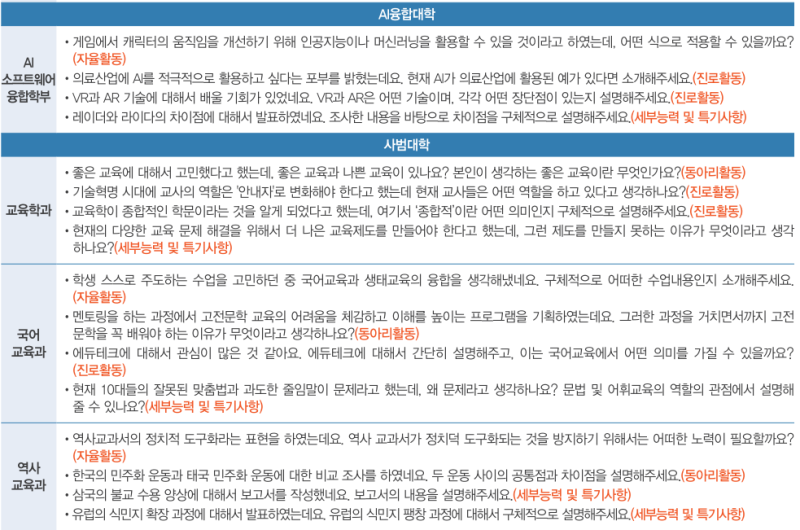 2024 동국대 면접 질문 기출 문항 답변 예시동국대학교 학종 면접일정 광고홍보학과 건축공학부 산업공학과 정치외교학과 경찰행정
