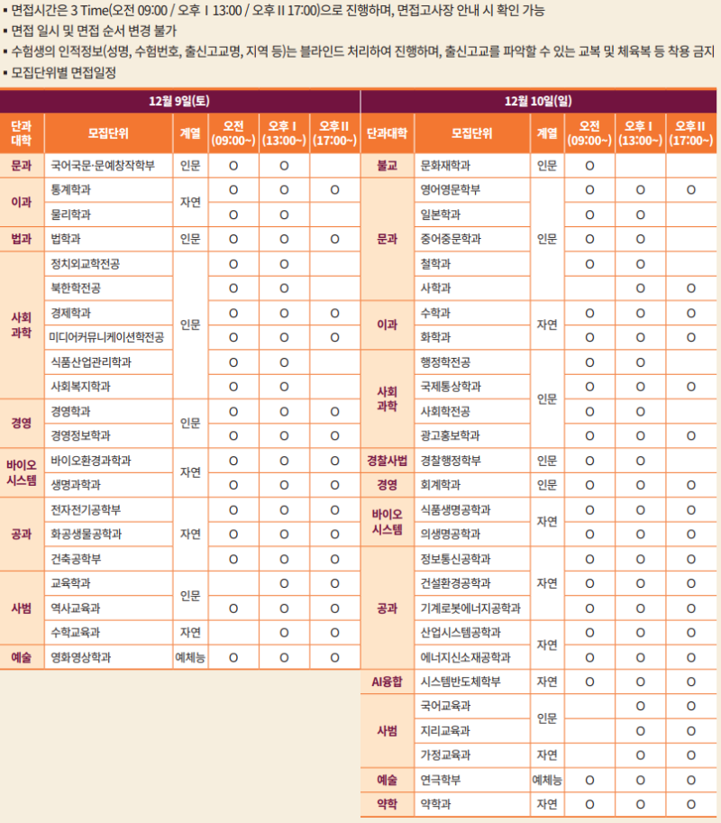 2024 동국대 면접 질문 기출 문항 답변 예시동국대학교 학종 면접일정 광고홍보학과 건축공학부 산업공학과 정치외교학과 경찰행정