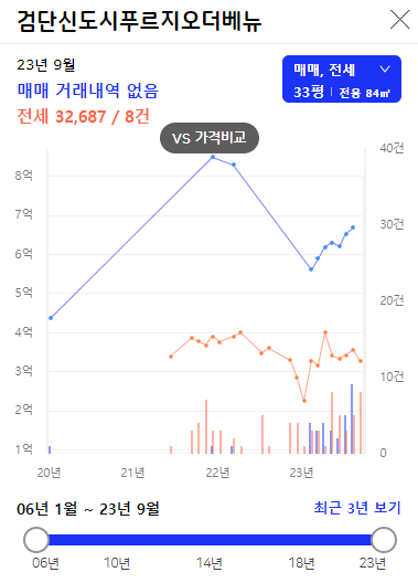 이편한세상 검단 웰카운티 분양가 평면도 모델하우스 청약 정보민간참여 공공분양 네이버 블로그