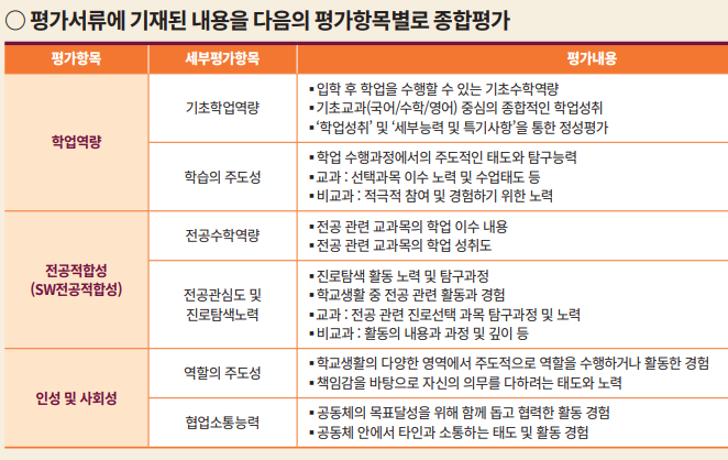 2024 동국대 면접 질문 기출 문항 답변 예시동국대학교 학종 면접일정 광고홍보학과 건축공학부 산업공학과 정치외교학과 경찰행정