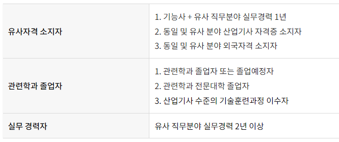철도운송산업기사 필기 실기 일정 난이도 합격률 응시 자격 독학 공무원 가산점 공기업 취업 진로 전망