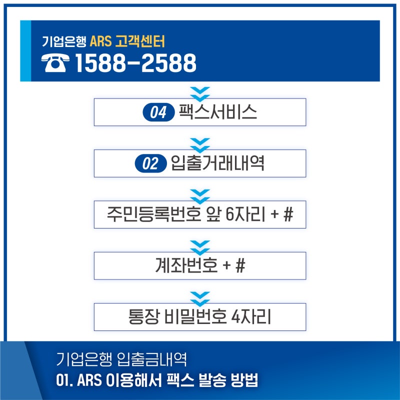 기업은행 입출금내역 팩스 Ars 이용해서 팩스 발송하는 방법 네이버 블로그