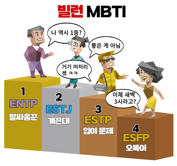 Mbti 궁합 Infp And Esfp 궁합 연애 특징 밈 짤 차이 네이버 블로그