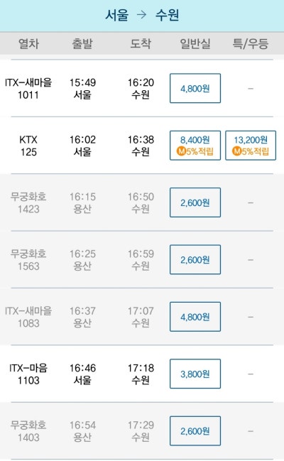 KTX, SRT, ITX, GTX 약자 및 뜻 : 네이버 블로그