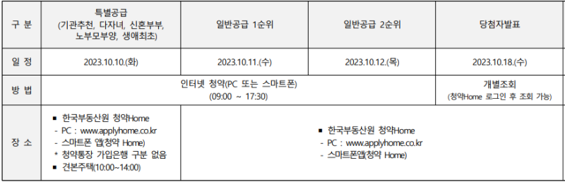 검단 롯데캐슬 넥스티엘 분양가 일정 입지 분석 등 총정리 모집공고 네이버 블로그