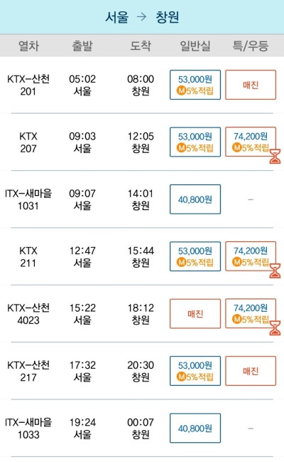 KTX, SRT, ITX, GTX 약자 및 뜻 : 네이버 블로그