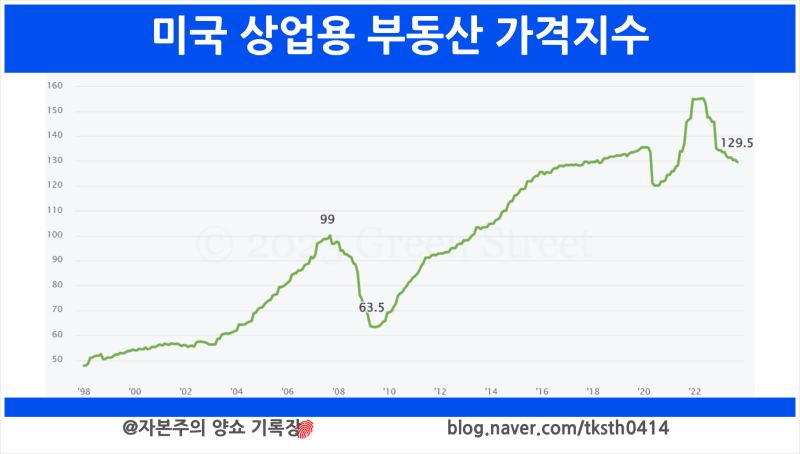 리얼티인컴 주가 전망과 배당 급락한 이유와 미국 부동산 네이버 블로그