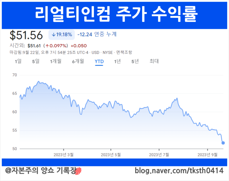 리얼티인컴 주가 전망과 배당 급락한 이유와 미국 부동산 네이버 블로그