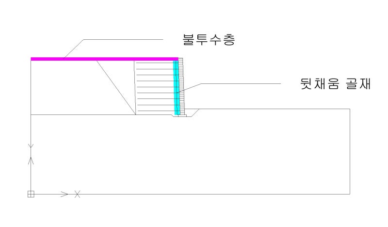 보강토옹벽 설계구조계산서 뒤채움 골재 기능 및 위치별 우기시 전체 안전율 네이버 블로그