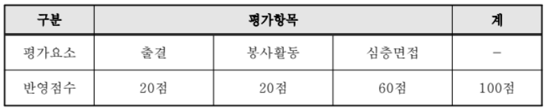 2024학년도 단국대학교부속소프트웨어고등학교단대소고 원서 접수 입학 설명회 A To Z 네이버 블로그