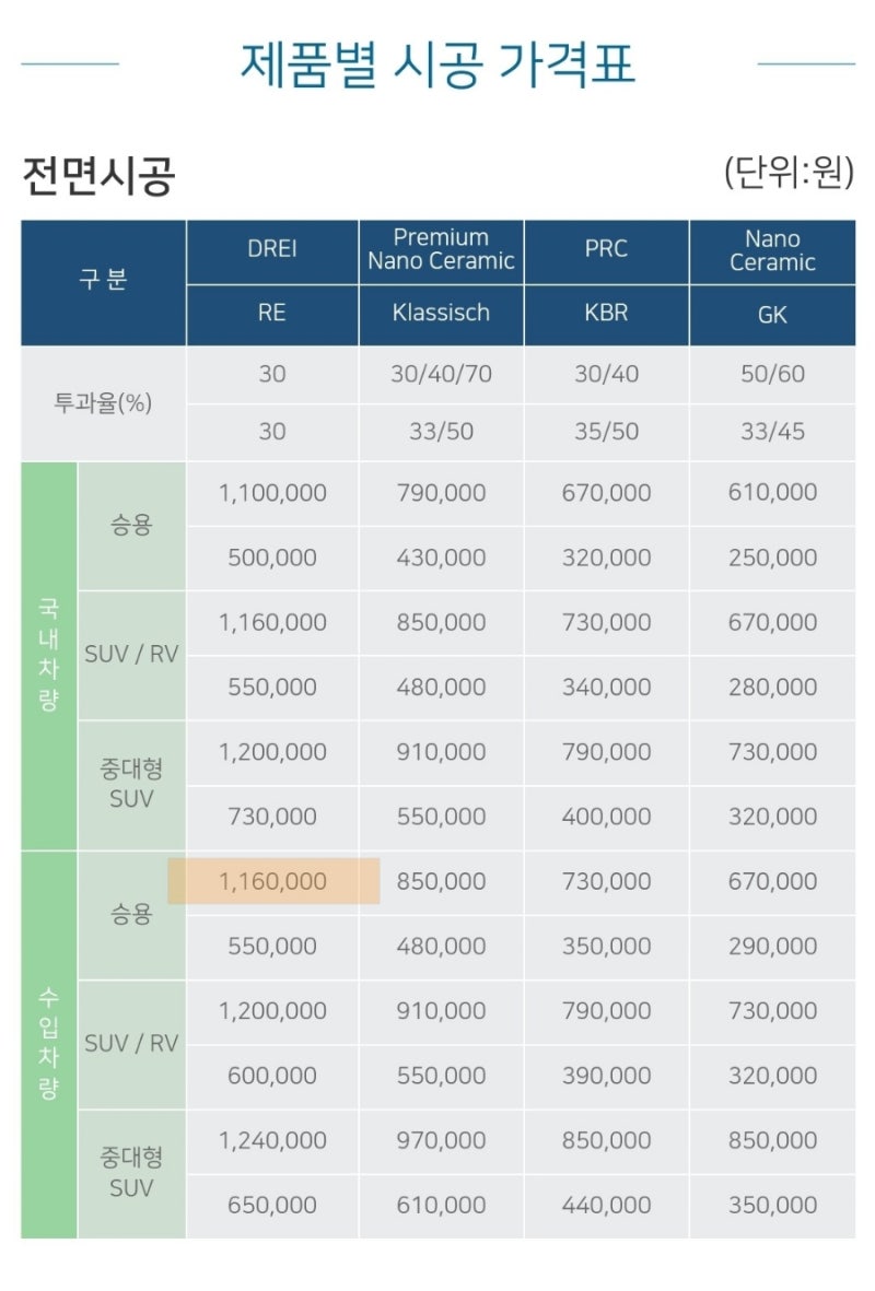 후퍼옵틱 드레이 등급 스펙 가격 농도 장단점 시공후기 총정리 네이버 블로그