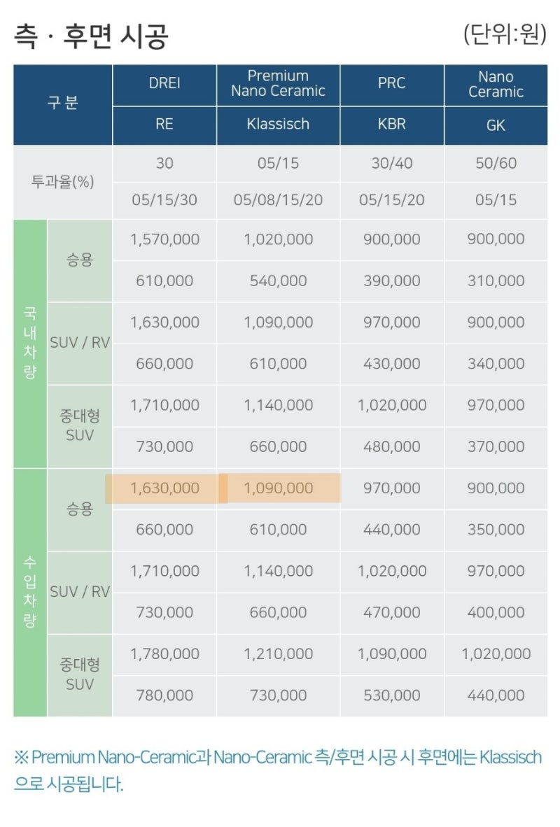 후퍼옵틱 드레이 등급 스펙 가격 농도 장단점 시공후기 총정리 네이버 블로그