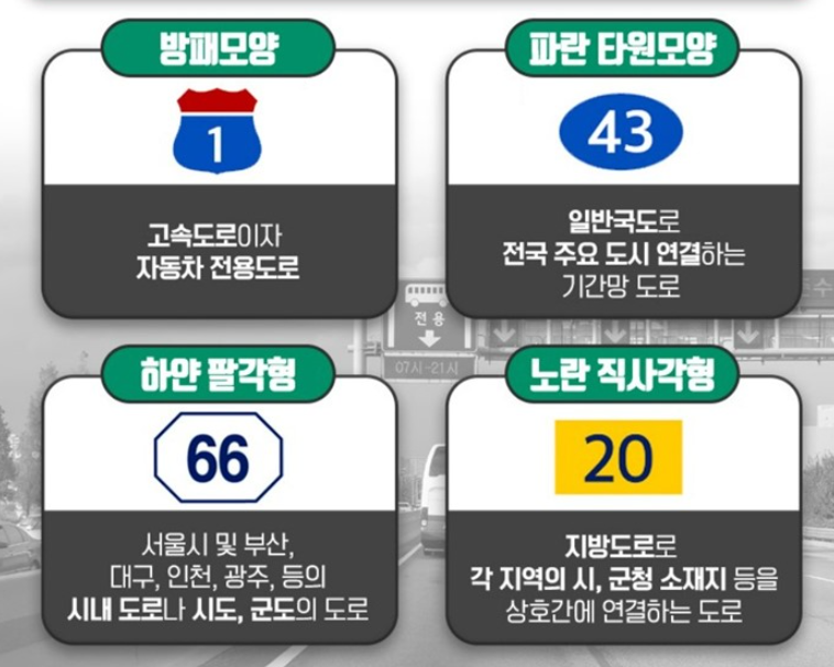 도로연결허가 및 변속차로 정리하기도로와 다른 시설의 연결에 관한 규칙 네이버 블로그