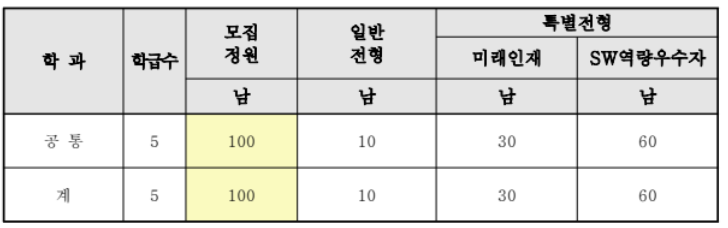 2024학년도 단국대학교부속소프트웨어고등학교단대소고 원서 접수 입학 설명회 A To Z 네이버 블로그