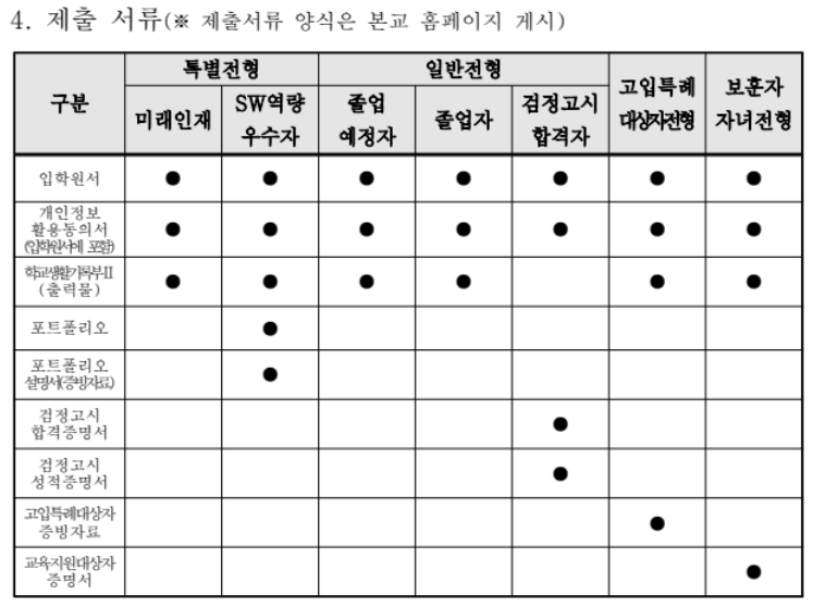 2024학년도 단국대학교부속소프트웨어고등학교단대소고 원서 접수 입학 설명회 A To Z 네이버 블로그