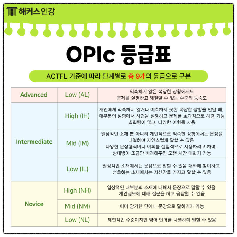 오픽 등급 총정리! opic 등급표 & 시험비 및 IH 달성 후기! : 네이버 블로그