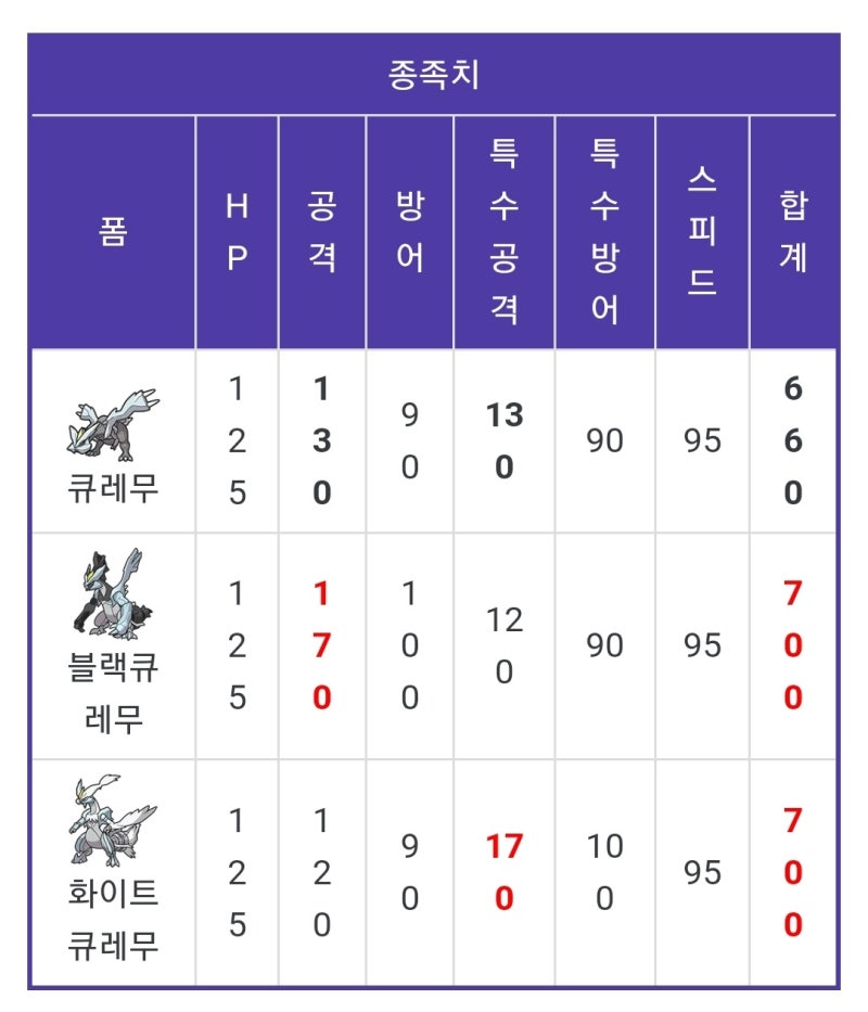 포켓몬스터 피규어 포켓몬 레진 스케일월드 Bqg 스튜디오 블랙큐레무 화이트큐레무 리뷰 네이버 블로그