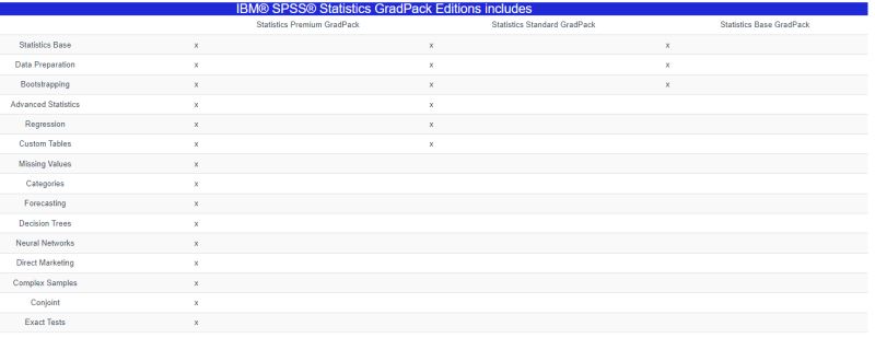 SPSS 통계 프로그램 구매하기 (feat.학생할인) : 네이버 블로그