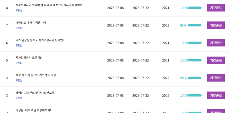 치과위생사 보수교육 And 면허신고 주의할 점 네이버 블로그