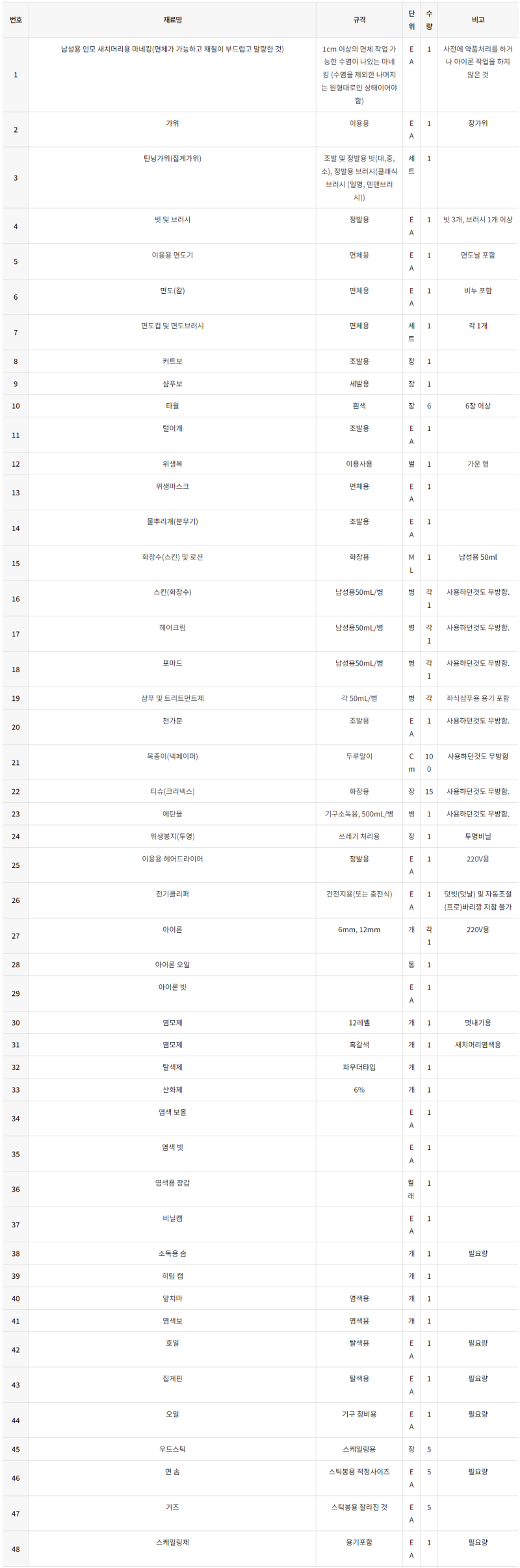 이용사 필기 실기 일정 면허 난이도 합격률 독학 공기업 가산점 취업 진로 전망 네이버 블로그