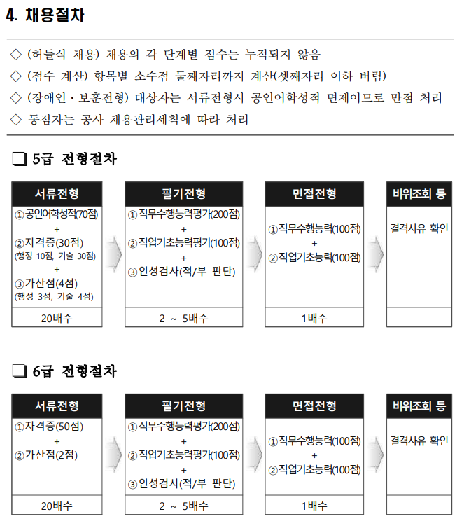 2023년 한국농어촌공사 채용공고 네이버 블로그