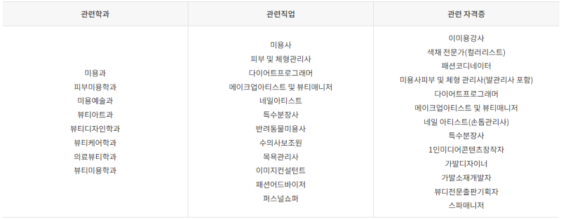 이용사 필기 실기 일정 면허 난이도 합격률 독학 공기업 가산점 취업 진로 전망 네이버 블로그