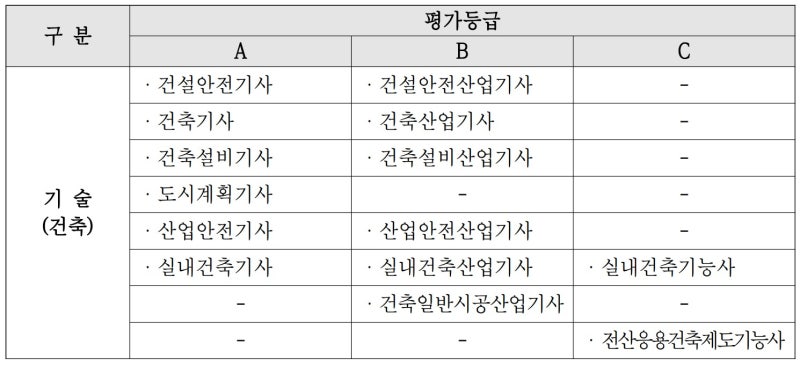 국민체육진흥공단 채용공고 필기면접 경쟁률 및 체진공 자소서ft연봉 네이버 블로그