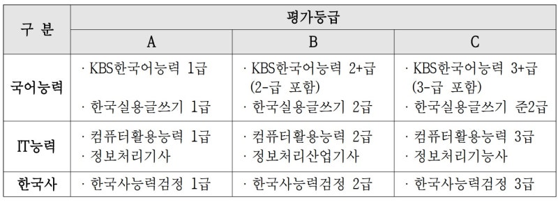 국민체육진흥공단 채용공고 필기면접 경쟁률 및 체진공 자소서ft연봉 네이버 블로그