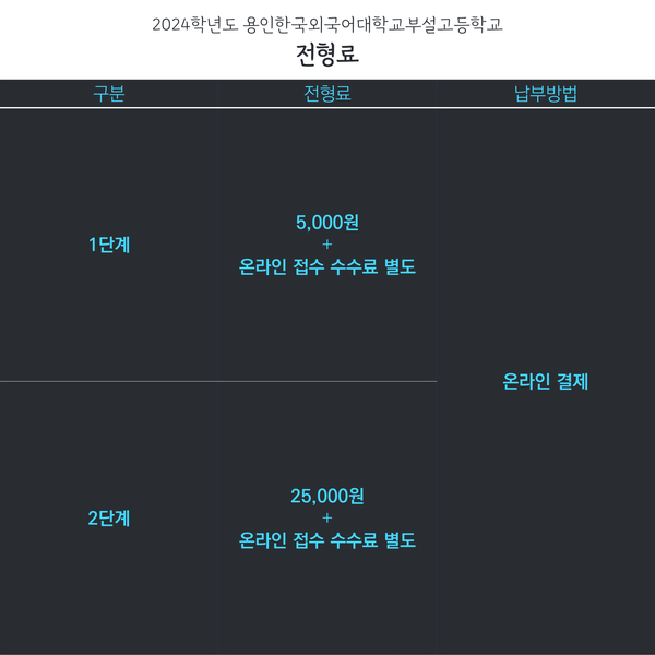 한눈에 보는 2024학년도 용인외대부고 입학전형 네이버 블로그