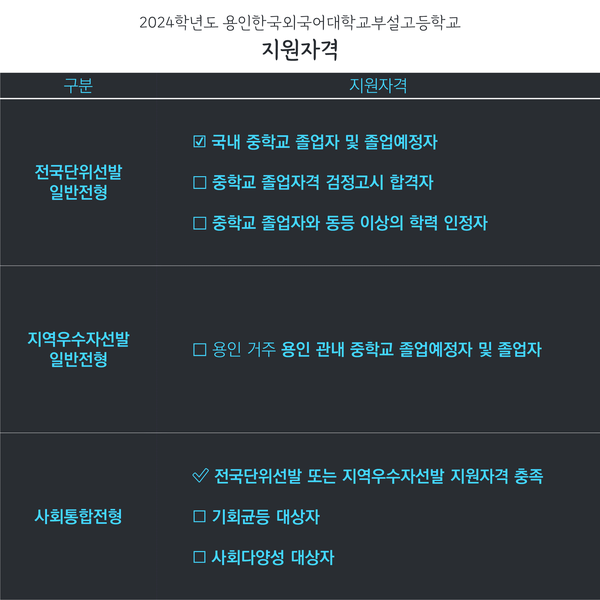 한눈에 보는 2024학년도 용인외대부고 입학전형 네이버 블로그