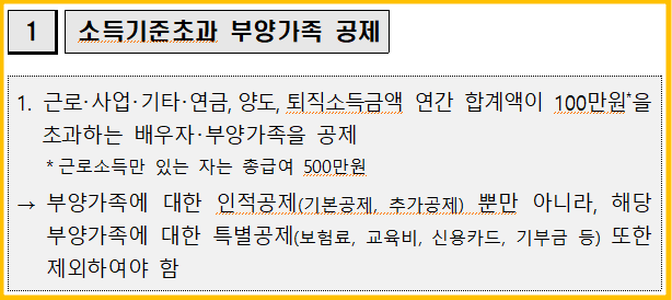 부양가족 소득금액 100만원 초과여부와 연말정산 과다공제feat사업소득양도소득퇴직소득연금소득 네이버 블로그