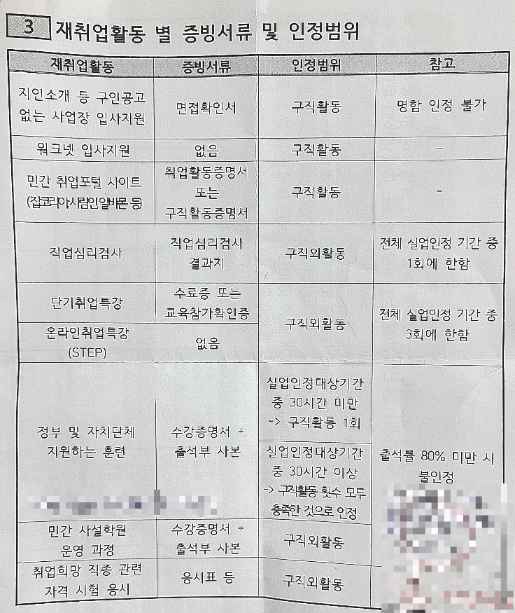 실업급여 구직급여 5차 6차 7차 실업인정 꿀팁 구직외활동 구직활동 쉽게하는 방법내일배움카드로 온라인원격 강의 수강