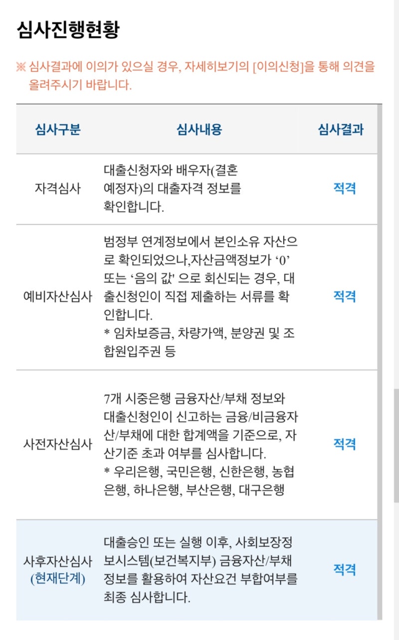 내집마련 디딤돌 대출 신혼부부전용 생애최초 특례구입자금보증hf 신청후기 네이버 블로그