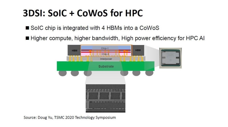TSMC CoWoS-R, 10년 만에 Si 인터포저에서 저비용의 유기 인터포저 폴리머 기판으로 변경 - 하이브리드 본딩 ...