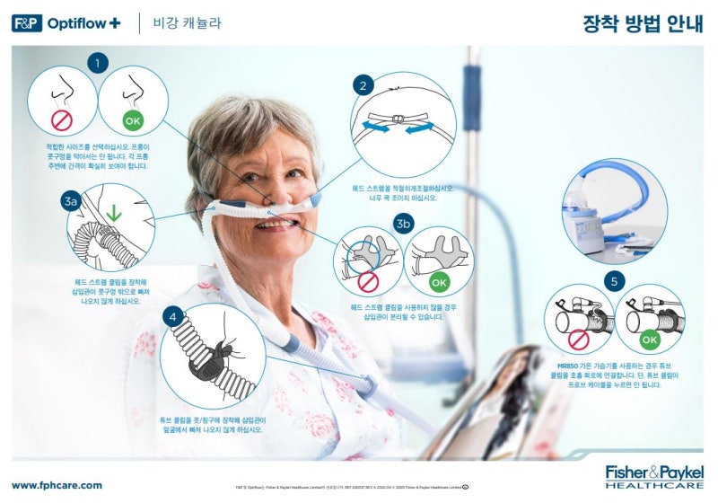 High Flow(고유량산소요법)적용 및 airvo 사용방법 알아보기 : 네이버 블로그