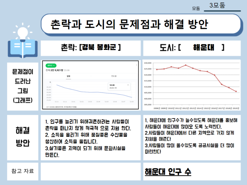 4사회 1 1 촌락과 도시의 문제점이 똑같다면수업 중 문제 아닌 문제 발견 네이버 블로그