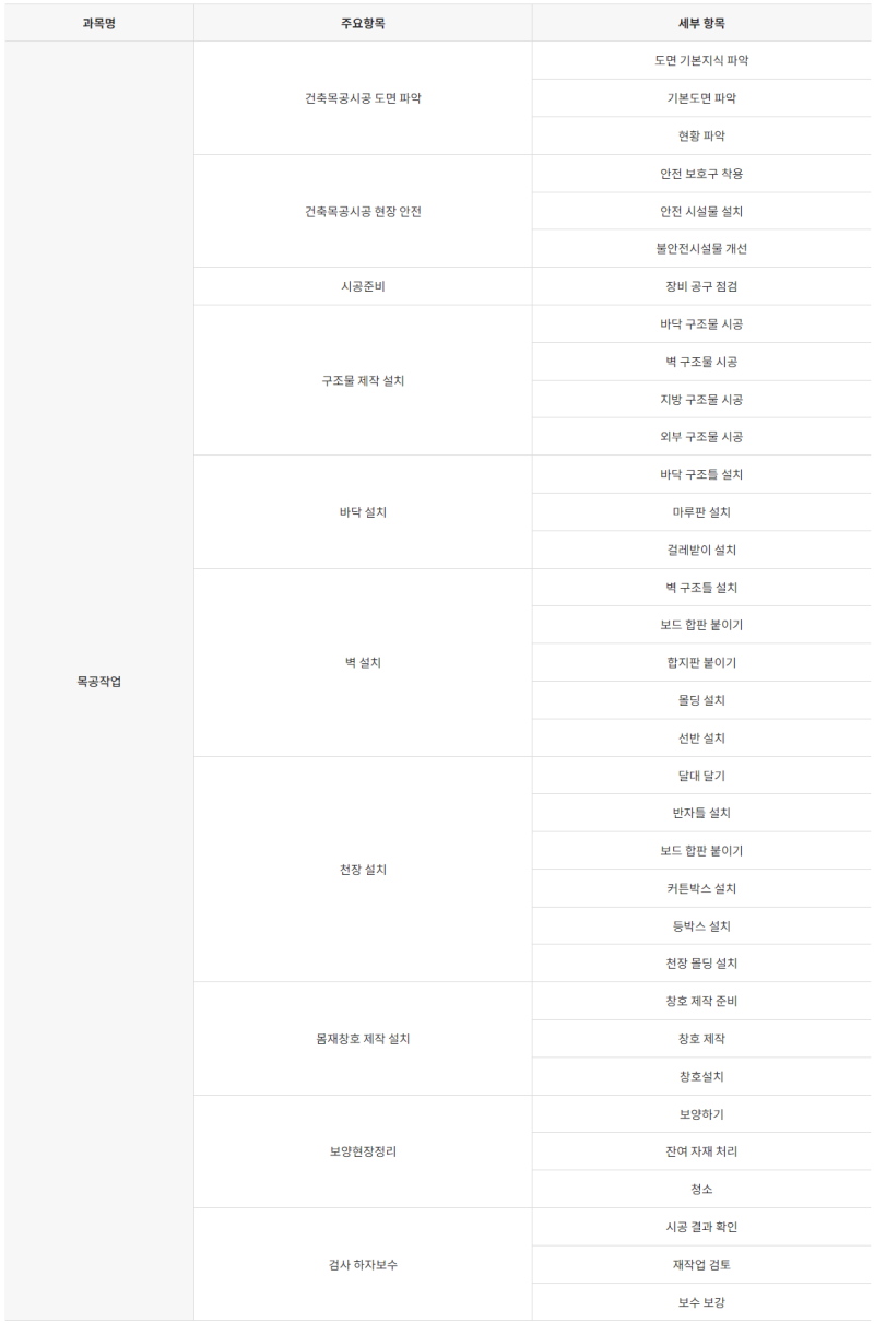 건축목공기능사 필기 실기 일정 국비 난이도 합격률 독학 공무원 가산점 취업 진로 전망 네이버 블로그