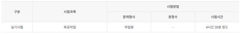 건축목공기능사 필기 실기 일정 국비 난이도 합격률 독학 공무원 가산점 취업 진로 전망 네이버 블로그