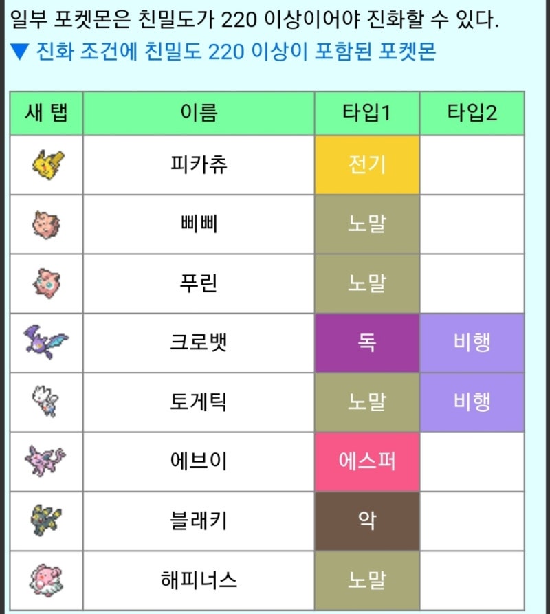 포켓몬스터 골드 실버 공략 친밀도 네이버 블로그