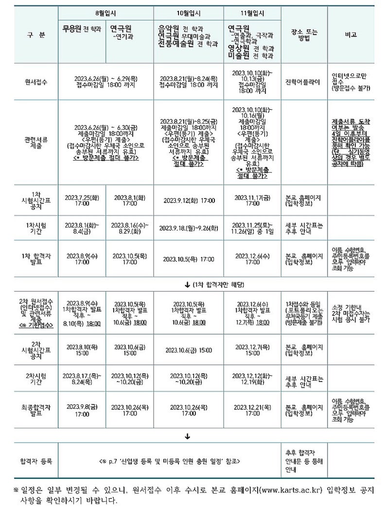 한예종 원서접수 일정 및 입시 방법 방송영상과 모집요강 네이버 블로그