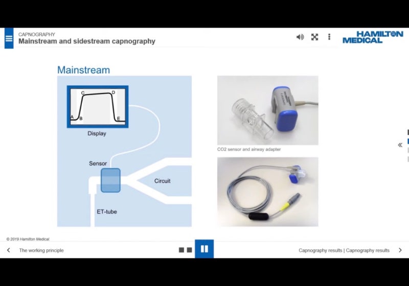 EtCO2 (Capnography 호기말 이산화탄소 분압) 공부하기 : 네이버 블로그