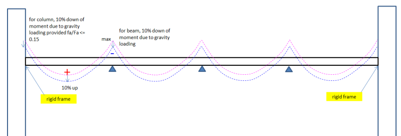 019. AISC 9th-ASD, F1. Allowable Stress: Strong Axis Bending of I ...