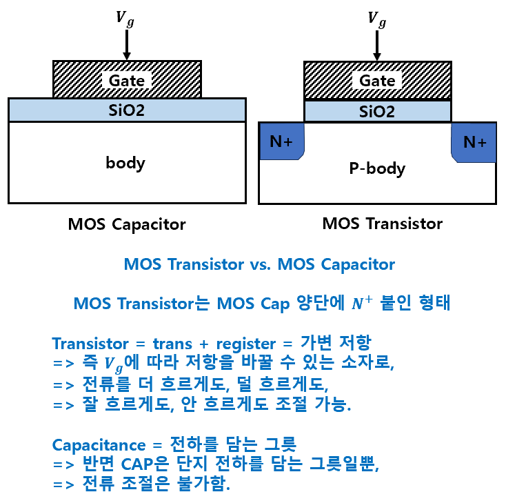 [물리전자공학2] 1. MOS Capacitor, Flat Band Condition : 네이버 블로그