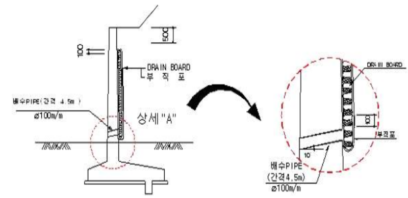 옹벽공사 설계기준 네이버 블로그