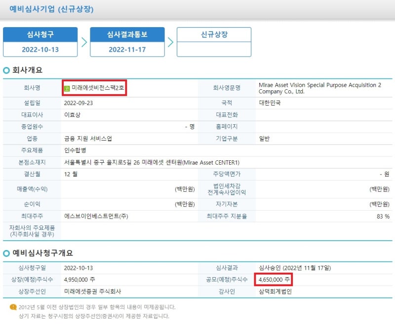 2023년 상장예정 스팩갯수 15개 기존 스팩 합병부터 네이버 블로그