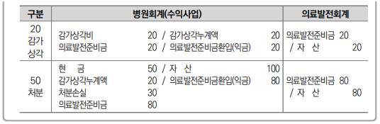 공익법인 법인세 수익사업과 고유목적사업 네이버 블로그
