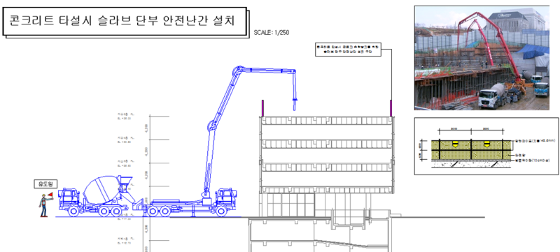 중대재해속보221223옥상 콘크리트 타설 중 추락재해예방기술지도참조 네이버 블로그