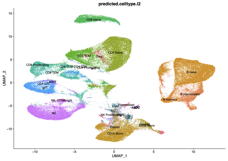 싱글셀 시퀀싱 클러스터 Annotation 방법과 팁 : 네이버 블로그
