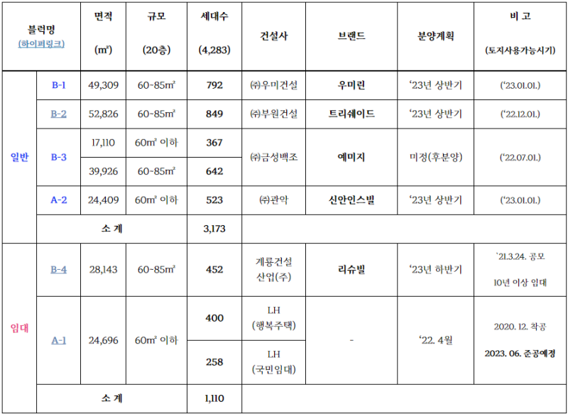 이천 중리지구 A2 신안인스빌 6월 분양예정 소식 네이버 블로그