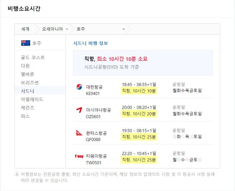 시드니 국제 공항 입국심사 현지 유심 추천 네이버 블로그